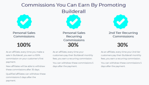 11 Of The Best Sales Funnel Creation Tools! (Pros, Cons & Pricing)