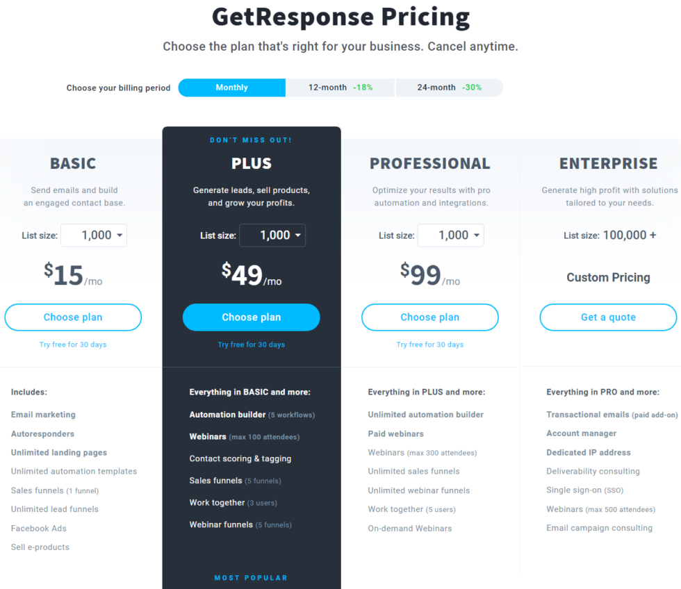 11 Of The Best Sales Funnel Creation Tools! (Pros, Cons & Pricing)