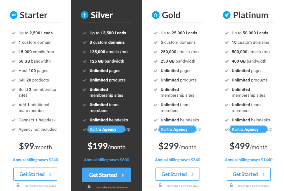 11 Of The Best Sales Funnel Creation Tools! (Pros, Cons & Pricing)