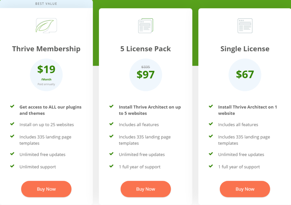 11 Of The Best Sales Funnel Creation Tools! (Pros, Cons & Pricing)